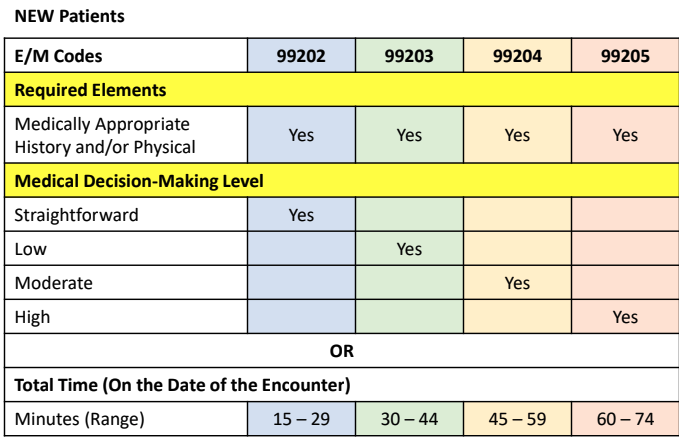 CPT and diagnosis codes – Headway